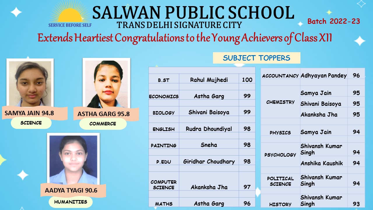 Class XII – Salwan Public School, Tronica City, Ghaziabad